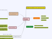 Macros - Mind Map